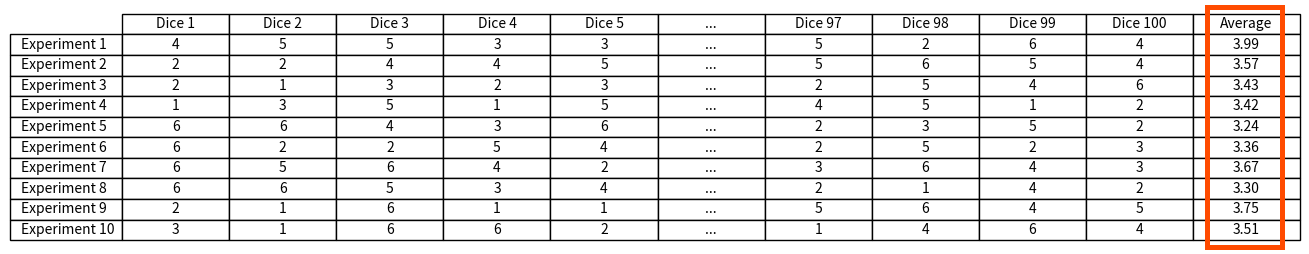 A Gentle Introduction to Machine Learning Theory | Data Processing Club