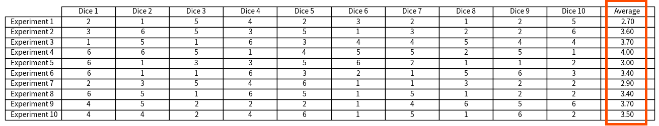 A Gentle Introduction to Machine Learning Theory | Data Processing Club